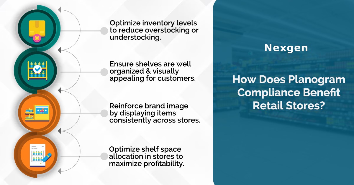 How Does Planogram Compliance Benefit Retail Stores?